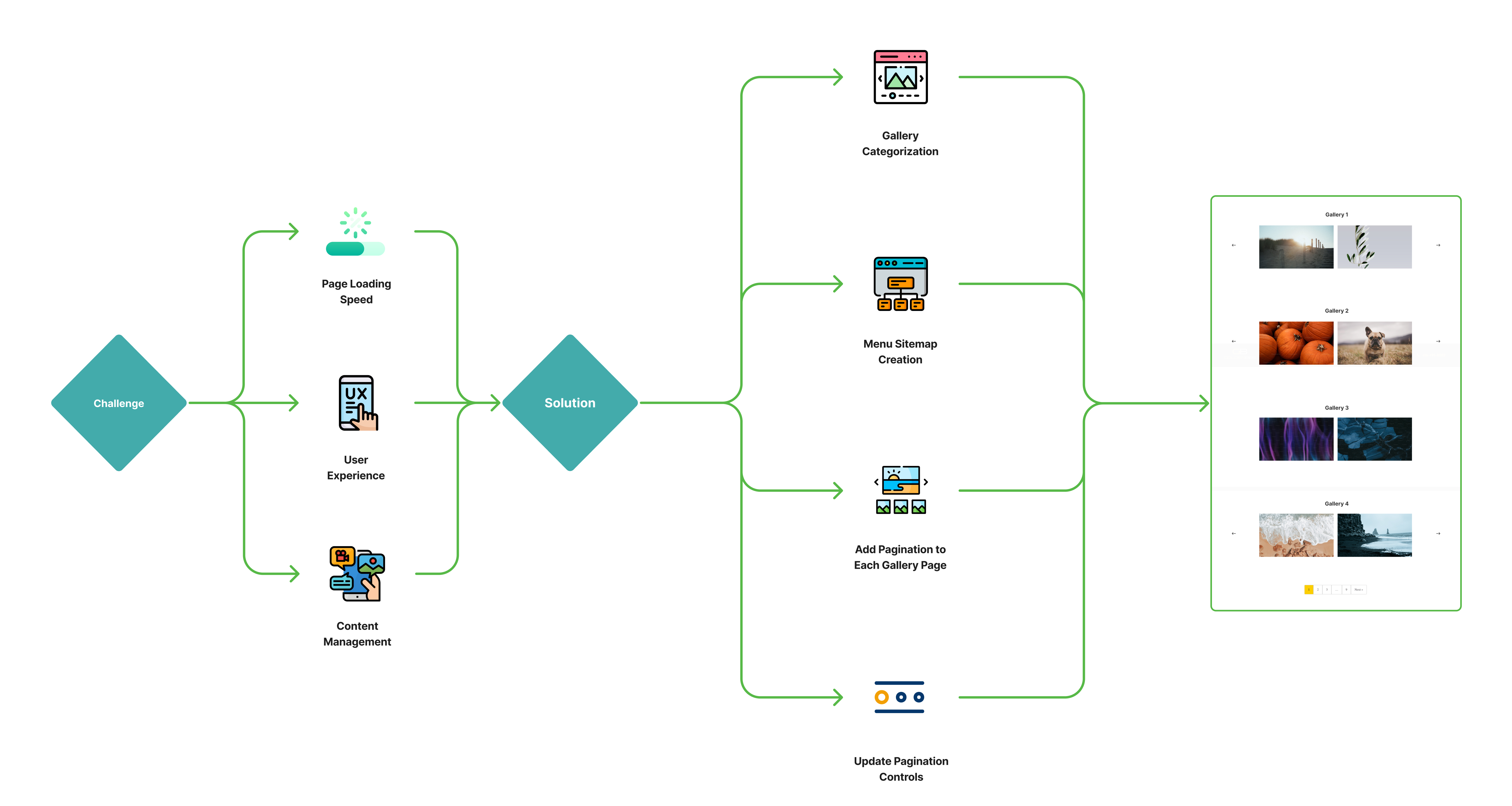 Implementing Pagination in HubSpot CMS Implementing Pagination in HubSpot CMS